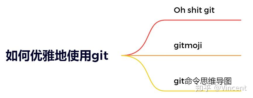如何优雅地使用git？ - 知乎