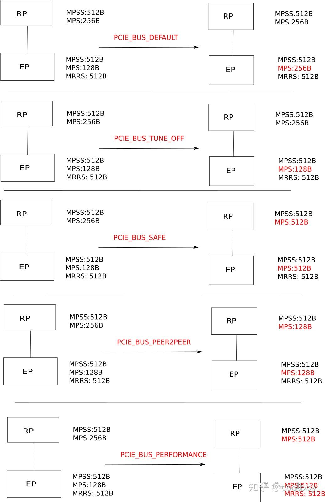 PCIe MPS详解 - 知乎