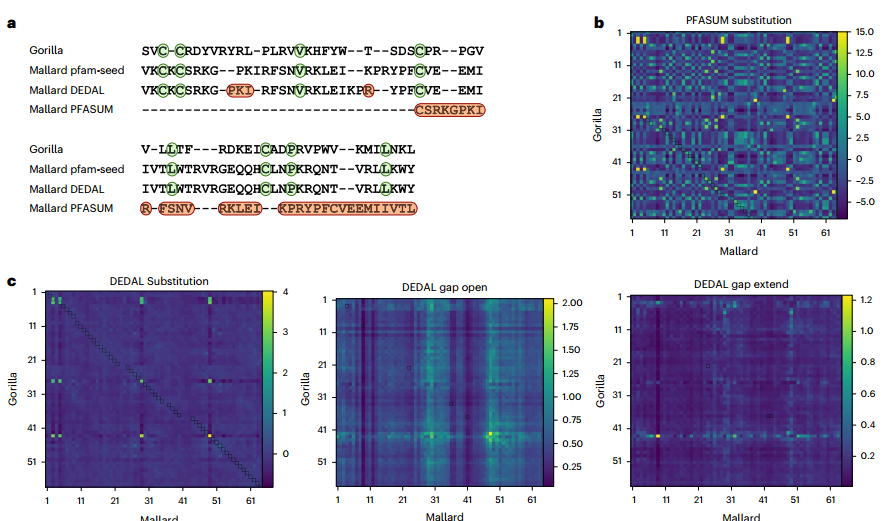 Nature Methods | 蛋白质序列的深度嵌入和比对 - 知乎