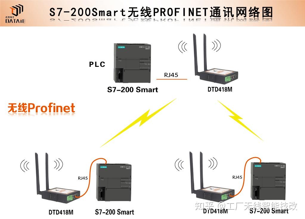 以太网、工业以太网和Profinet之间的区别 - 知乎