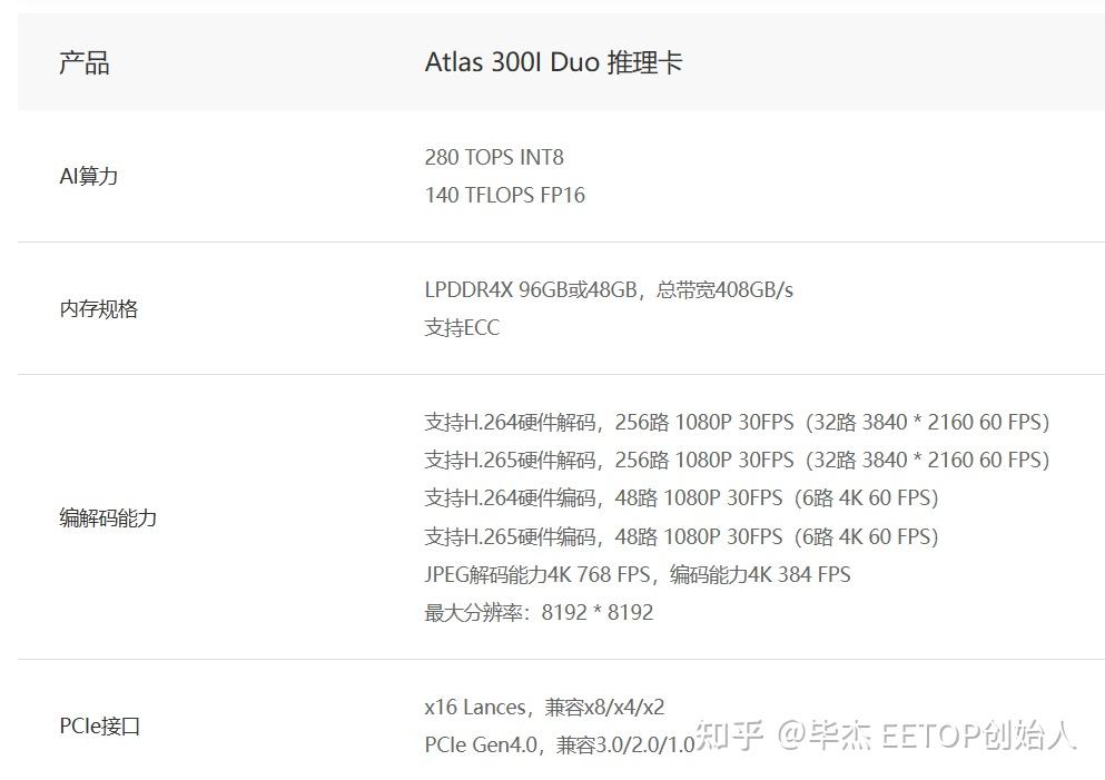 抛弃英特尔与英伟达！华为推DeepSeek训推神器，CPU、NPU全自研！ - 知乎