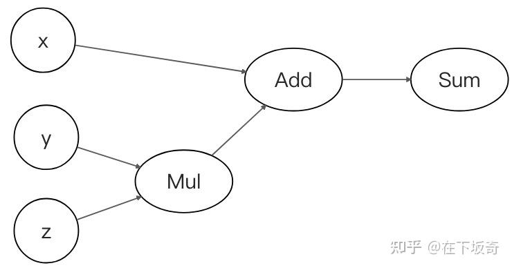 Tensorflow Xla 初探 知乎