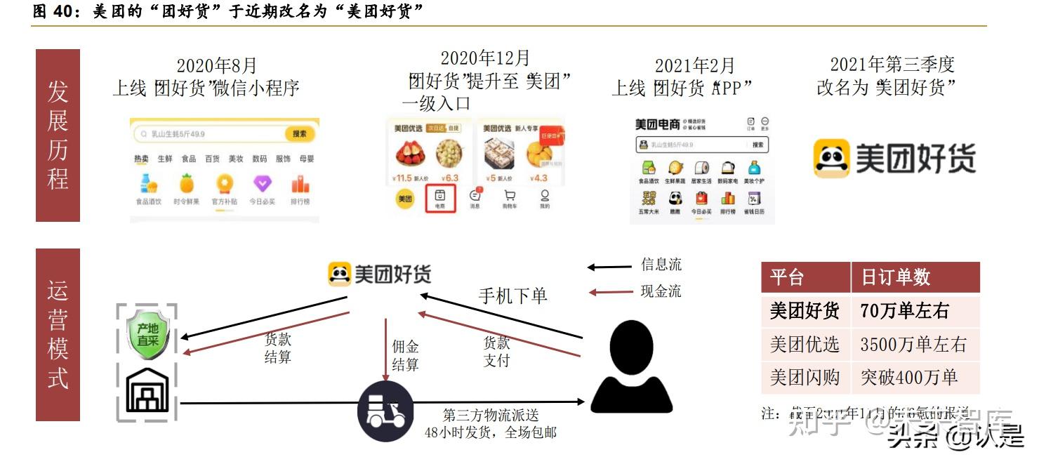 综合O2O生活服务平台美团专题研究 - 知乎