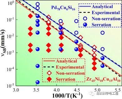 太原理工《Scripta Materialia》：大块金属玻璃的流动模型！ - 知乎