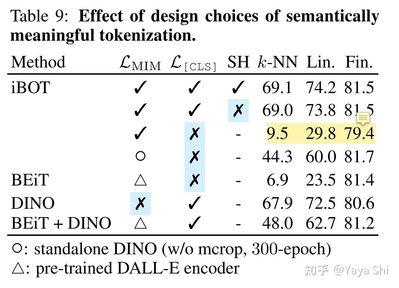 iBOT and data2vec - 知乎
