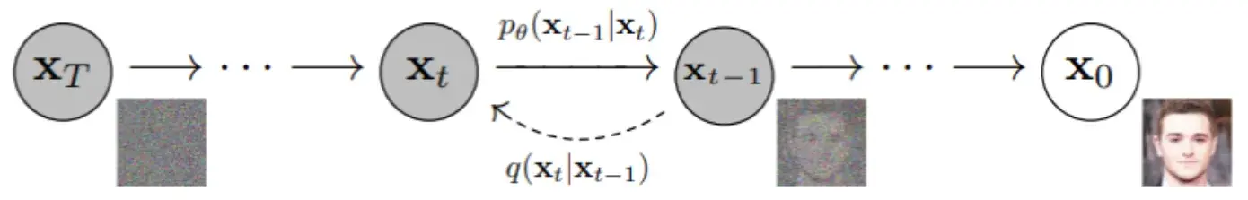 xLeaF Lab | ICLR2025 | Z-Sampling: 让扩散模型在反思中提升采样 - 知乎