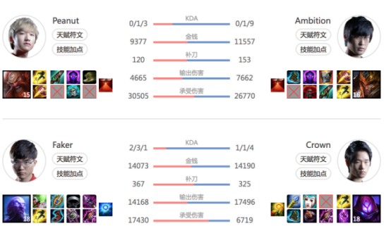 S8全球总决赛主题曲《RISE》MV“登峰造极境”解析 - 知乎