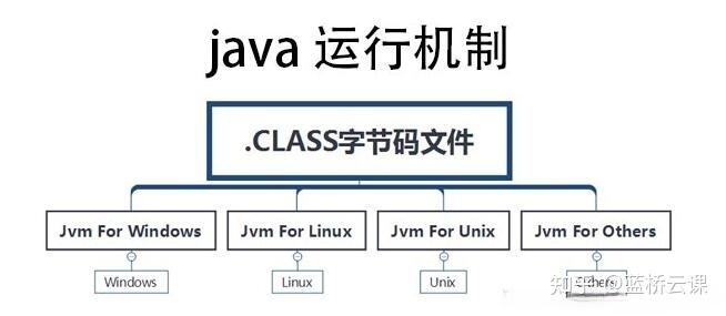 java从入门到精通(1)——java开发入门 - 知乎