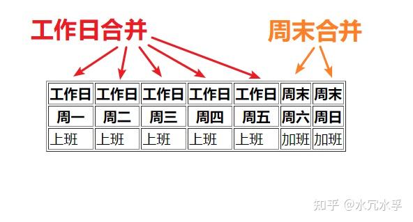 什么?都2023年了你居然还不会table表头单元格合并?(附el Table单行、多级表头多个案例) 知乎