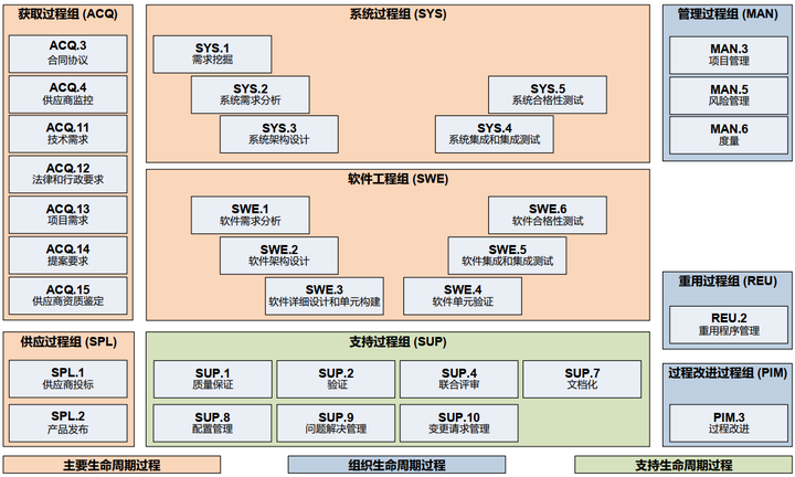 ASPICE-SYS4-系统集成与集成测试 - 知乎