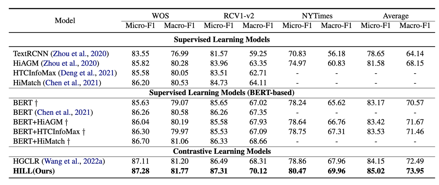 [117] HILL: HiTIN+对比学习 - 知乎