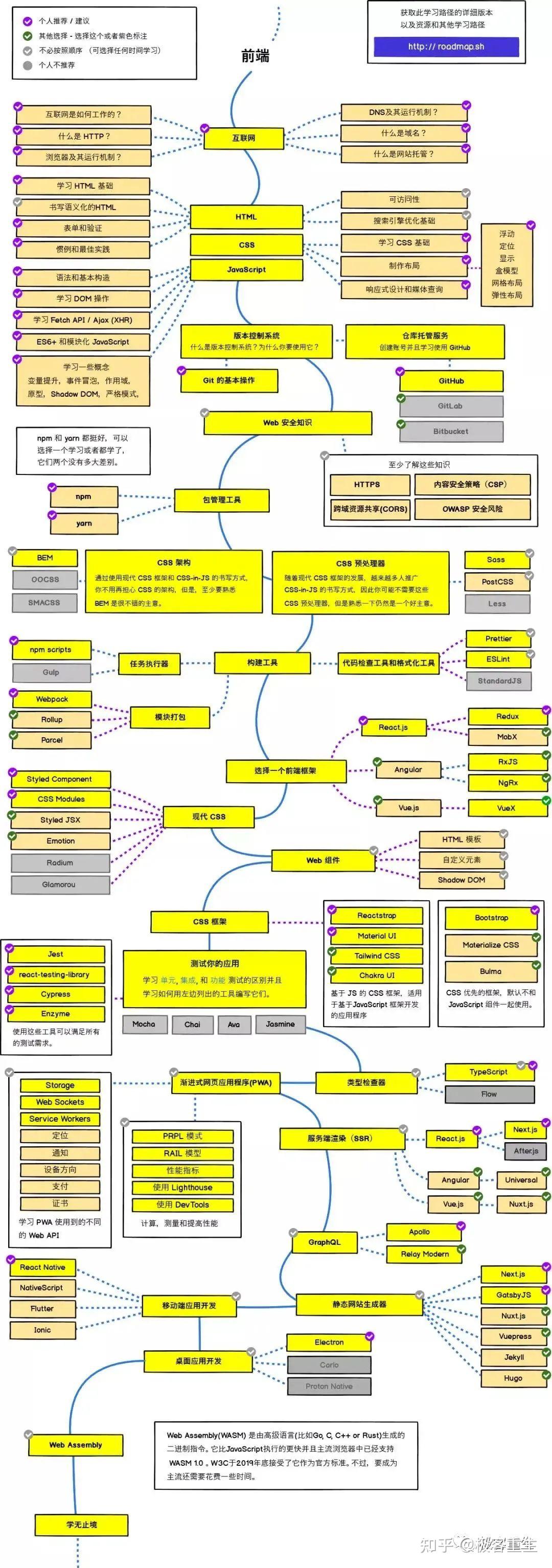 程序员技术路线图（经典 知乎 