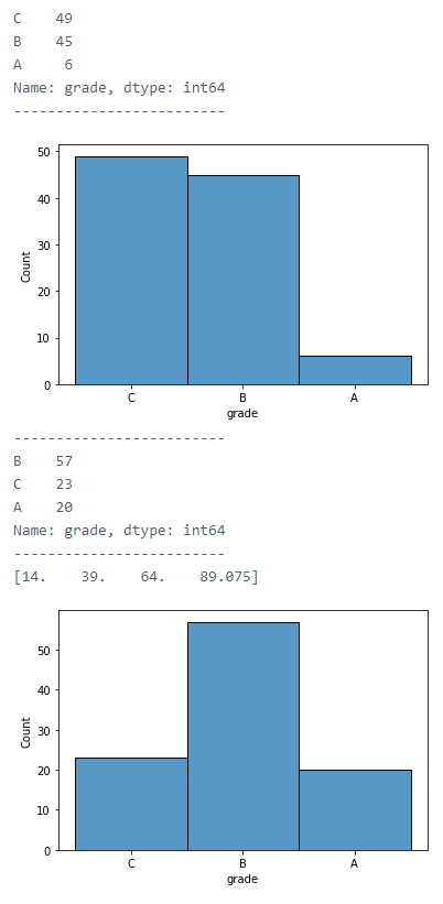 一文带你了解数据分箱技术：让数据更有价值 - 知乎