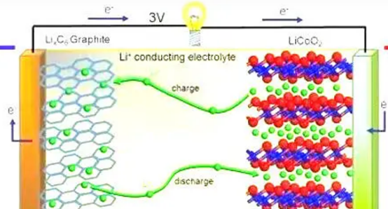 基于PERL语言的MS中Forcite模块的添加电场力场脚本 - 知乎
