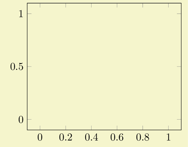 如何使用 PGFPLOTS 绘制函数图像 - 知乎