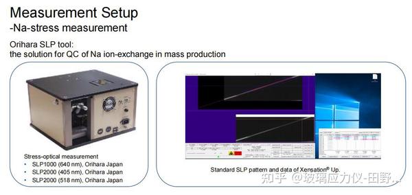 FSM-6000LEUV+SLP-2000组合玻璃应力仪原理及技术规格书 - 知乎