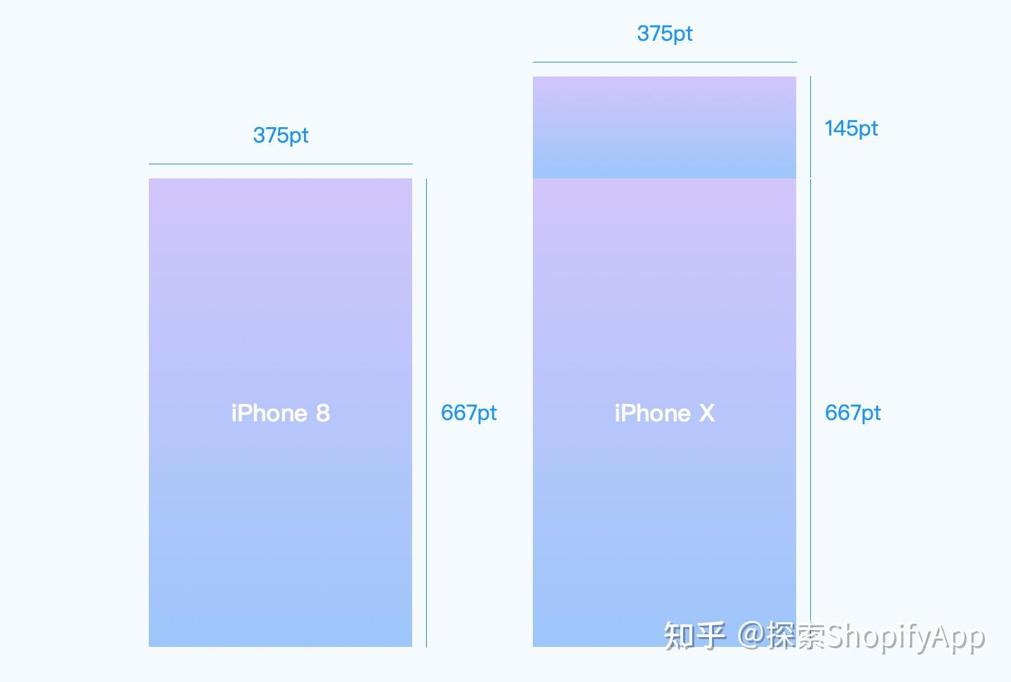 iPhone X（iOS11）设计规范 | 2021年5月 - 知乎