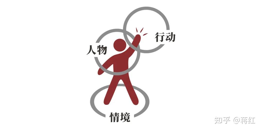A12 小结：习惯的基本概念都在这里 ！ 知乎
