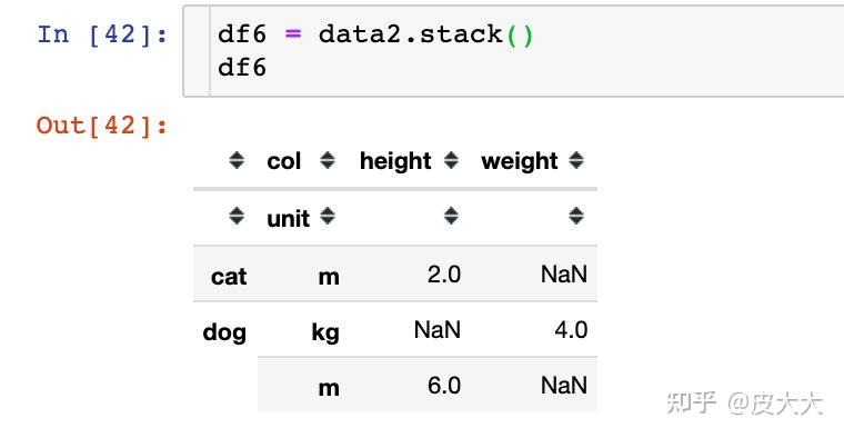 图解pandas的轴旋转函数：stack和unstack - 知乎