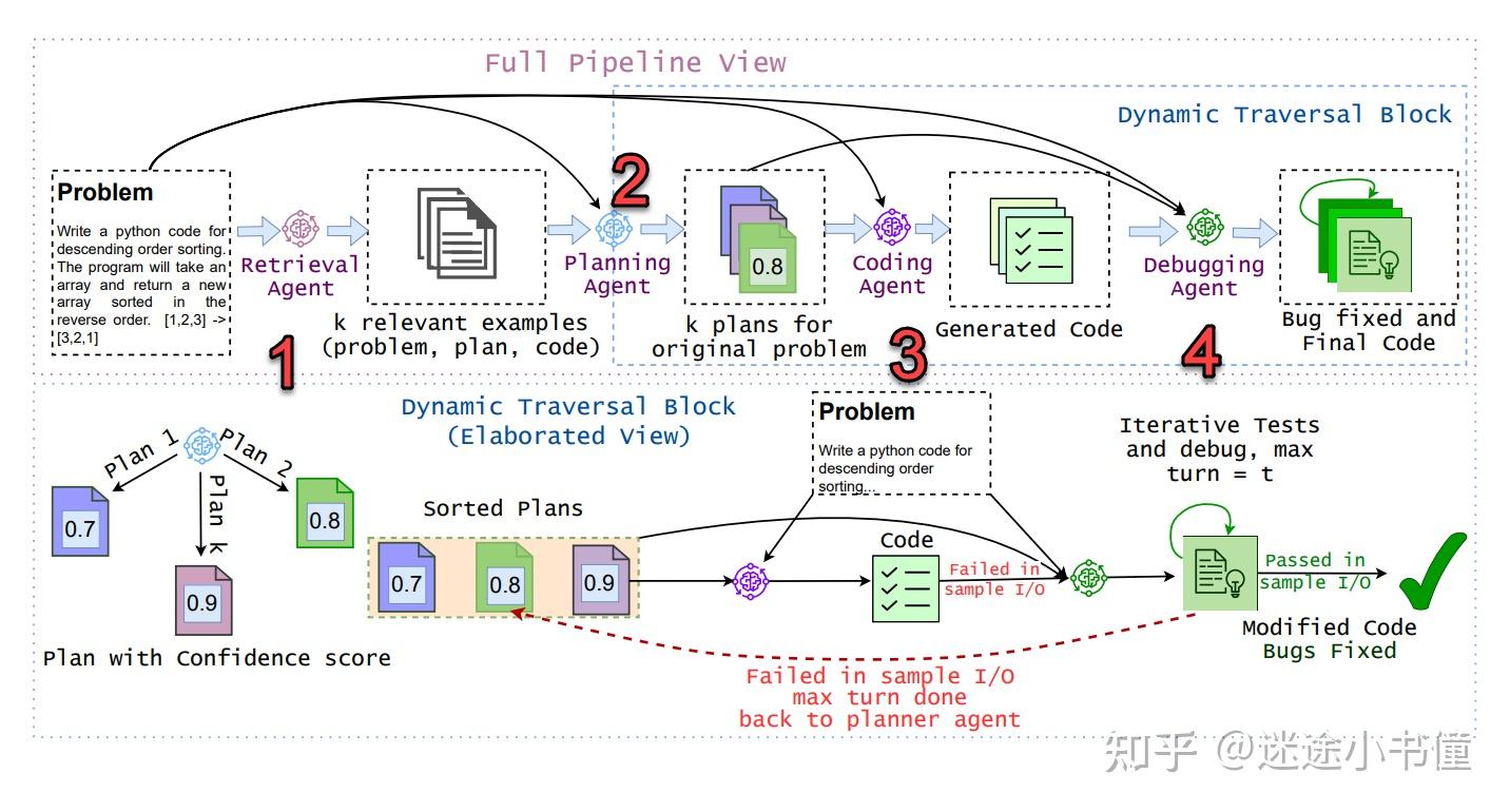 [论文学习]MapCoder-多智能体协作下的竞赛级代码生成 - 知乎