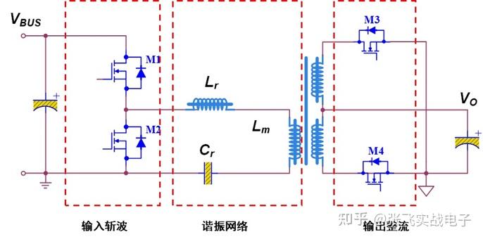 【工程师笔记】零基础掌握先进的 PFC+LLC 解决方案（LLC 篇） - 知乎