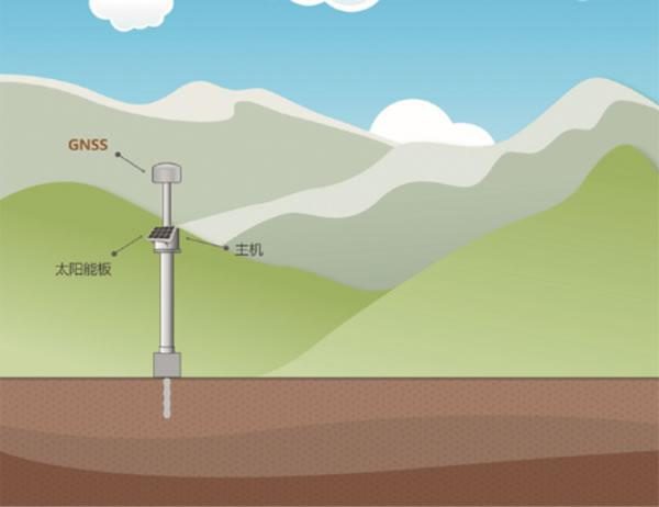 普适型GNSS接收机的特点有哪些？ - 知乎