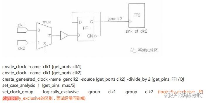 数字IC后端实现面试精选300问（后端面试系列连载） - 知乎