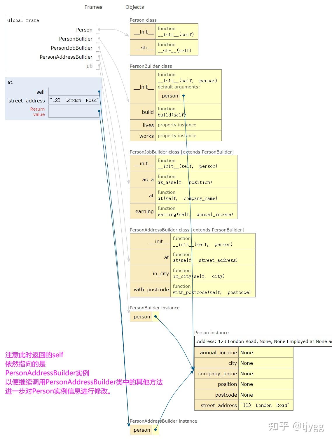 Python设计模式代码实战-builder建造者模式 - 知乎