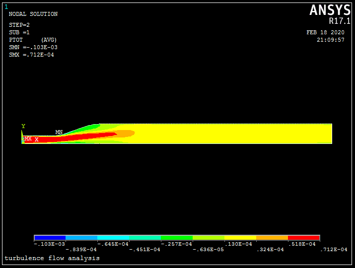 实例|ANSYS FLOTRAN 不可压层流和湍流分析 - 知乎