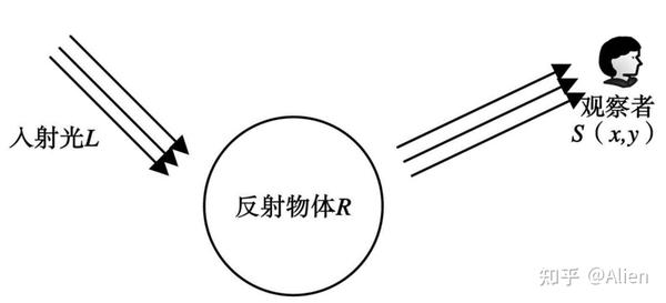 CVPR2023 低光照图像增强论文阅读 不使用额外先验的Retinex分解 - 知乎