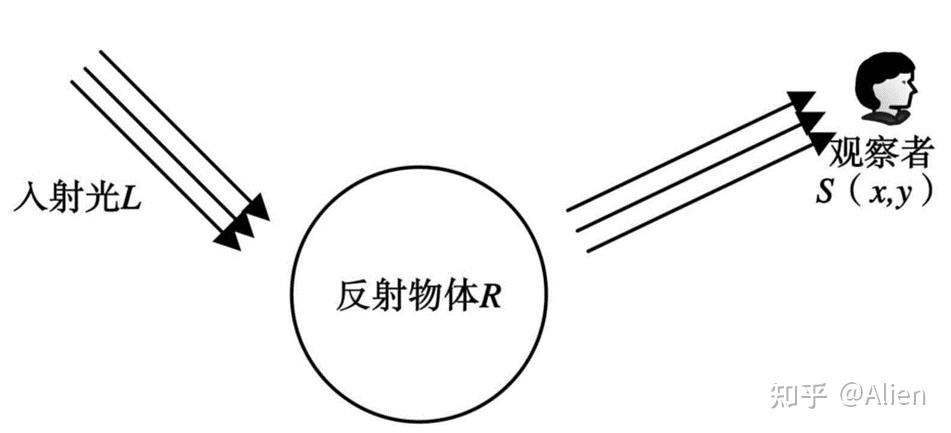 CVPR2023 低光照图像增强论文阅读 不使用额外先验的Retinex分解 - 知乎