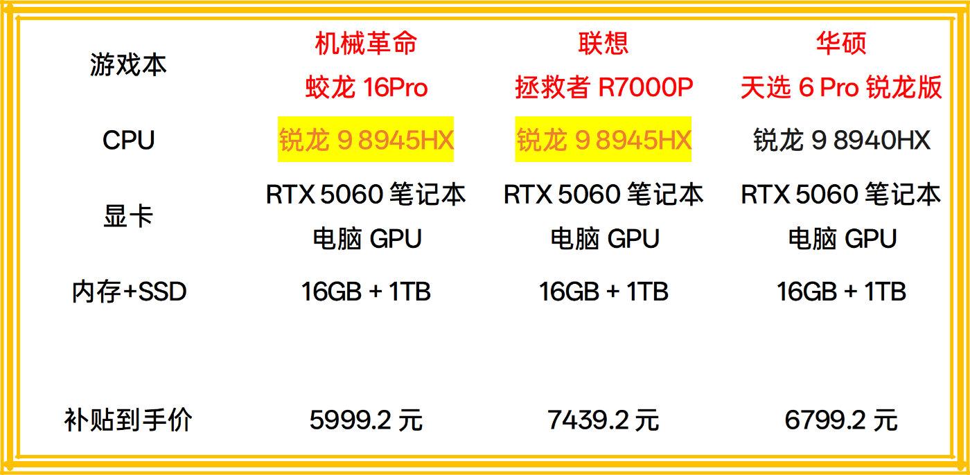 RTX5060游戏本大乱斗：机械革命蛟龙16Pro，联想拯救者R7000P、华硕天选6Pro、 如何选择？ - 知乎