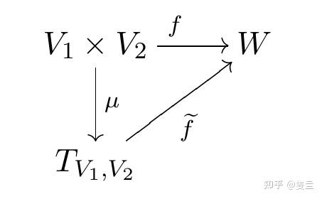 微分几何笔记（9）：微分2-形式 - 知乎