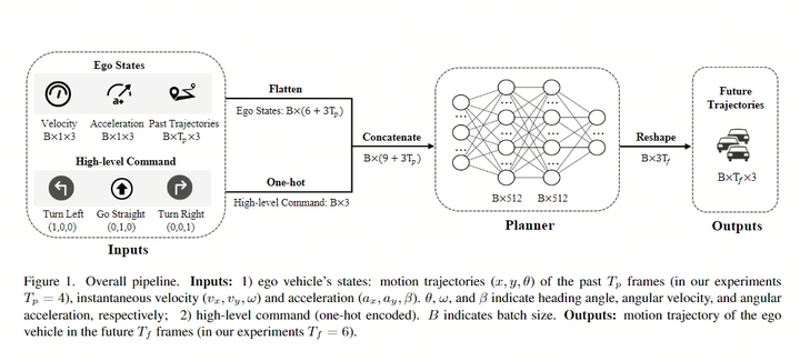 Rethinking the Open-Loop Evaluation of End-to-End Autonomous Driving in ...