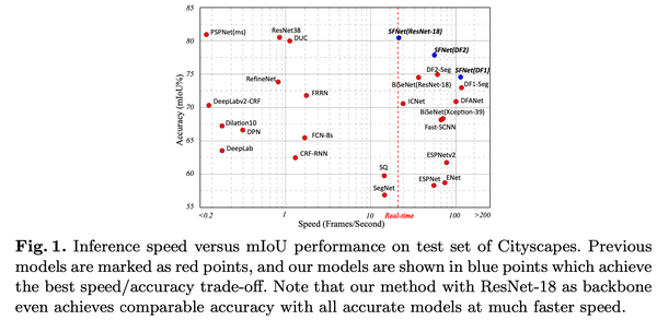 ECCV2020 Semantic Flow for Fast and Accurate Scene Parsing - 知乎