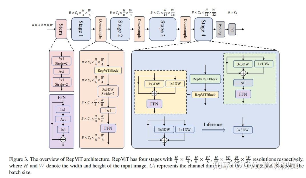 CV计算机视觉每日开源代码Paper with code速览-2023.7.19 - 知乎