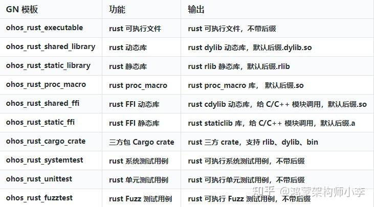 OpenHarmony4.0的Rust开发 - 知乎