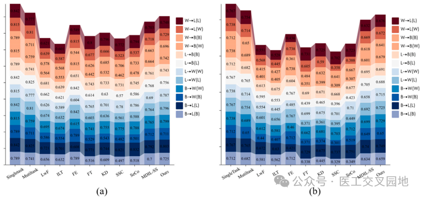 江南大学人工智能与计算机学院潘祥副教授团队提出用于病理图像分割的域增量弱监督状态空间模型DIPathMamba - 知乎