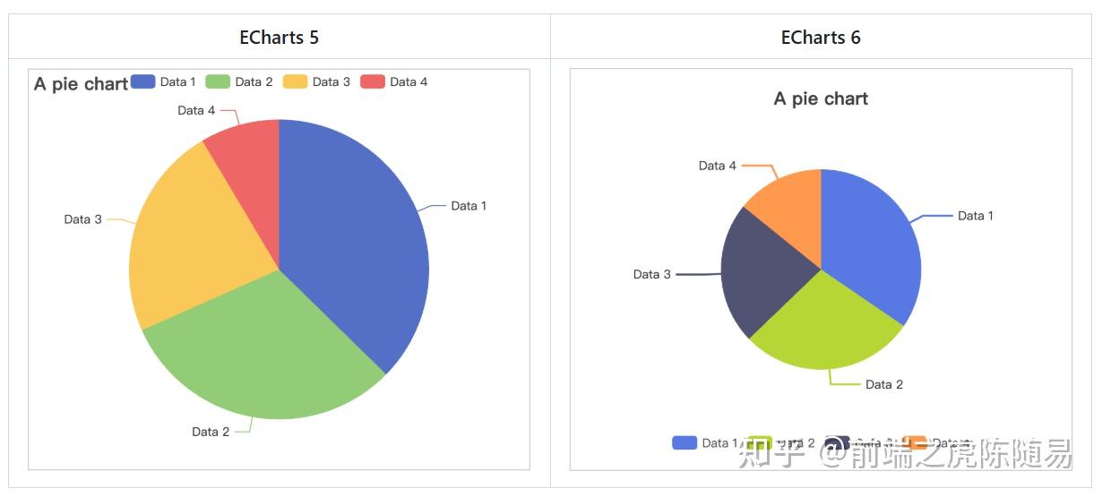 ECharts v6.0发布，新布局，新主题，新功能 - 知乎