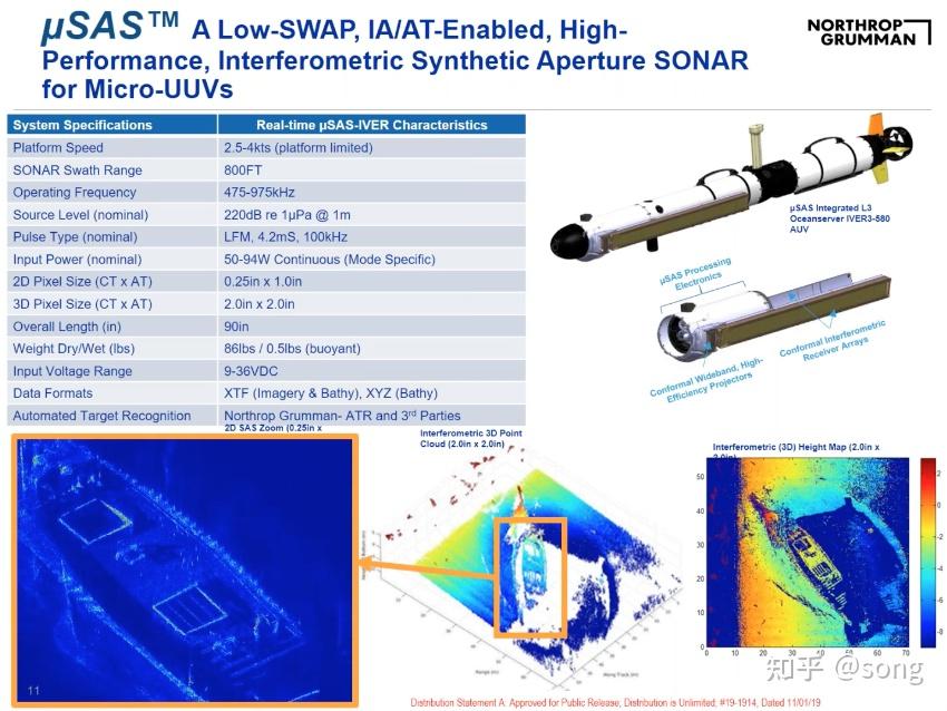 Iver4 900 Unmanned Underwater Vehicle-March 26 2020 - 知乎