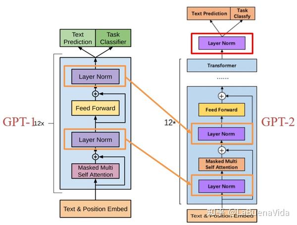 GPTs&ChatGPT - 知乎