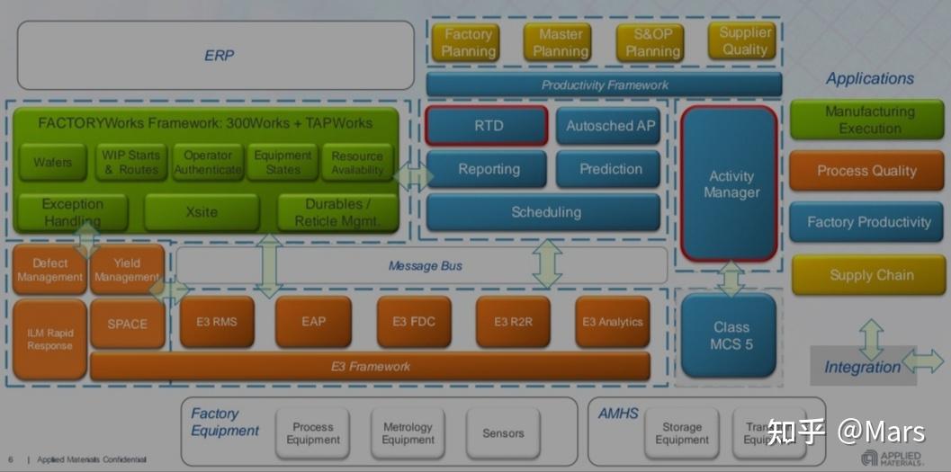 半导体CIM系统入门 - 知乎