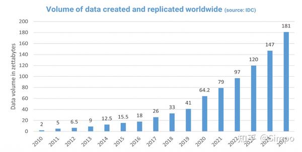 一些关于DPU的思考 - 知乎