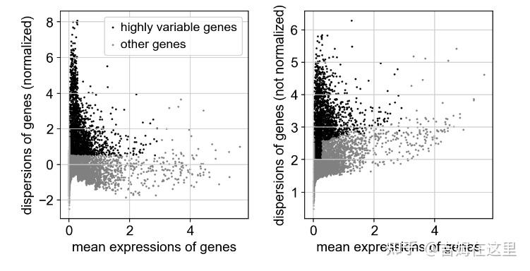 单细胞分析之Scanpy的使用 - 知乎