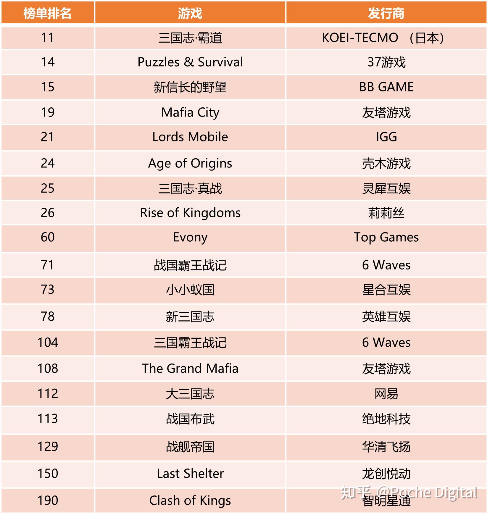 【重要通知！】卷王之王SLG游戏已正式进入SLG+X时代！ - 知乎