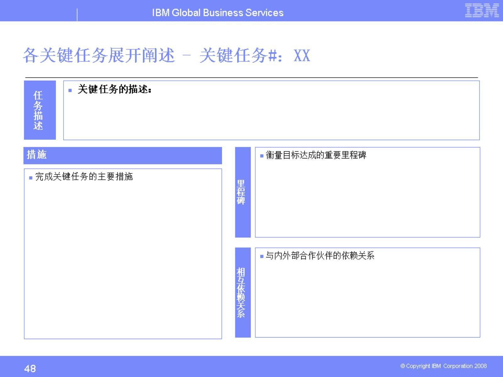 BLM模型（PPT） - 来自IBM - 知乎