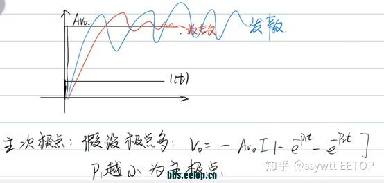 EETOP论坛原创精华帖《运放的理论基础》 - 知乎
