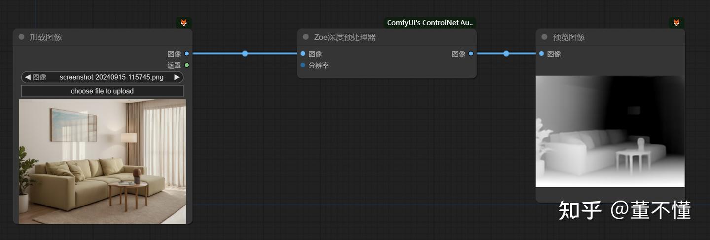 【07】ComfyUI中级 - ControlNet深度类处理器 - 知乎