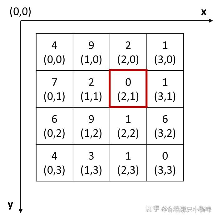 卷积(Convolution)和 互相关(Cross-Correlation)之间的联系与区别（附Python 代码） - 知乎