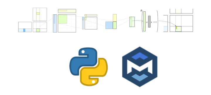 CuTeDSL(CUTLASS Python)的初步实践 - 知乎
